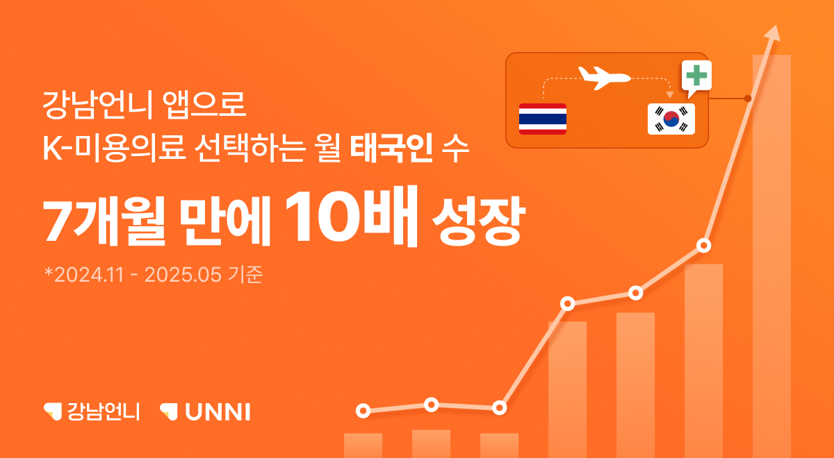 Gangnam Unni’s Thai App 'UNNI' Gains Rapid Traction in Thai Market ...